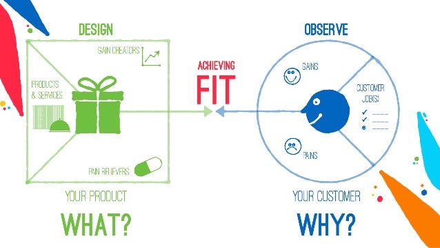 Value delivery overview