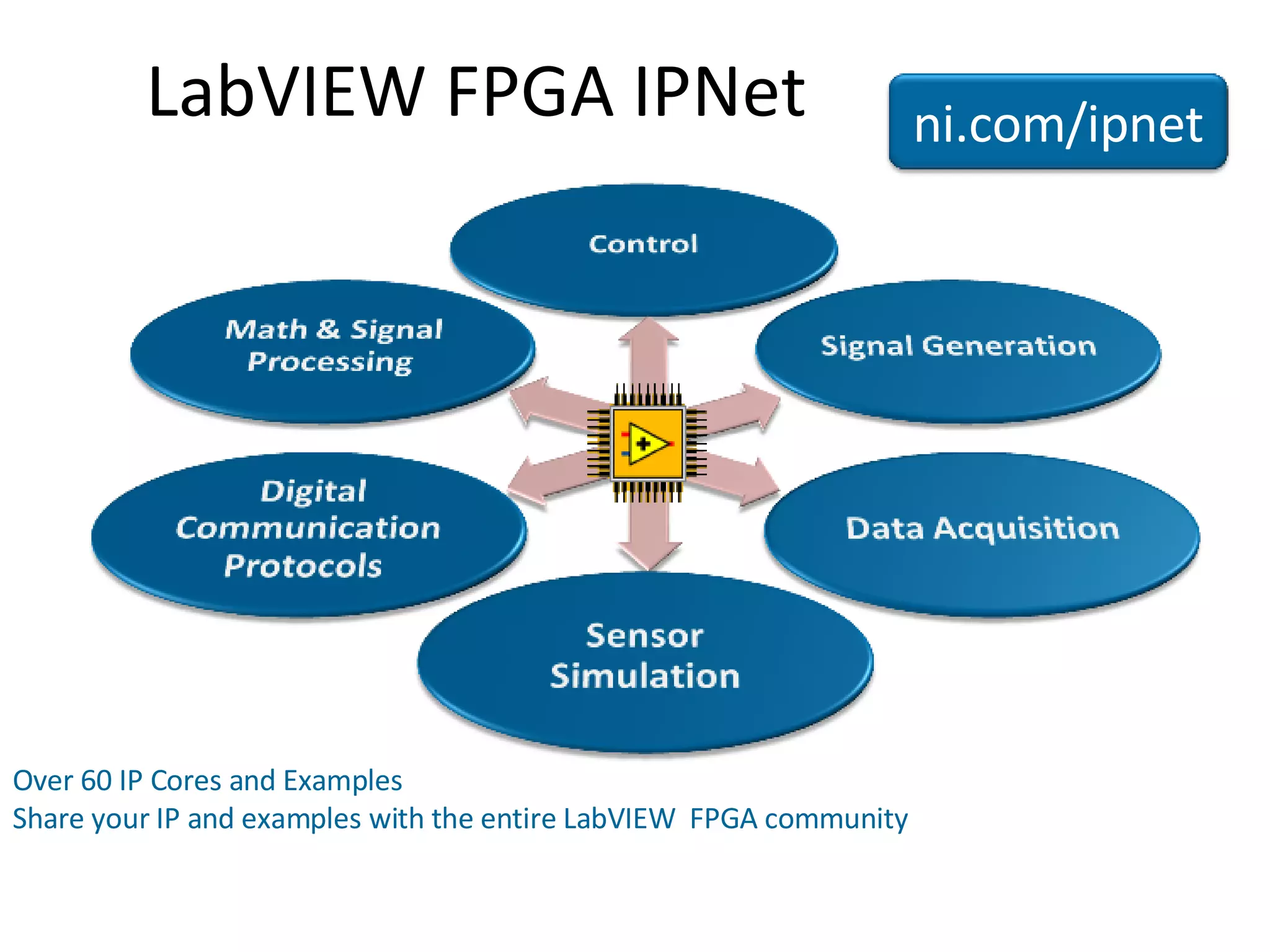 NI Compact RIO Platform | PPT