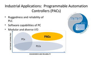 NI Compact RIO Platform | PPT