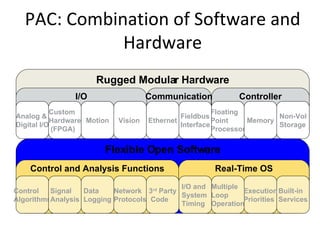 NI Compact RIO Platform | PPT