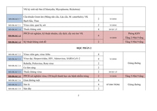 NỘI-DUNG-ĐỊA-ĐIỂM-HỌC-VÀ-GHP-MD-ĐK-KC.docx