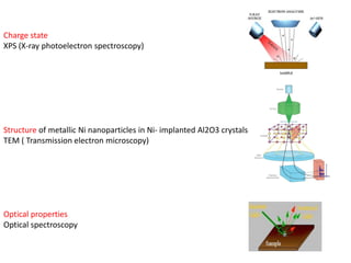 Ni ion-implanted α-Al2 O3 | PPT