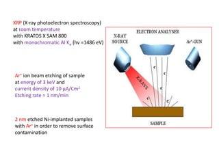Ni ion-implanted α-Al2 O3 | PPTX