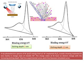 Ni ion-implanted α-Al2 O3 | PPTX