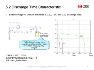 Simple Model of Ni-MH Battery Model using LTspice | PPT