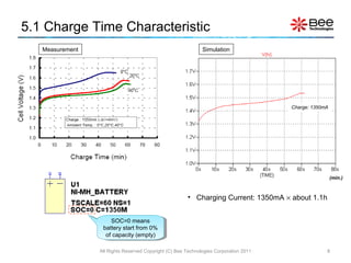 Simple Model of Ni-MH Battery Model using LTspice | PPT