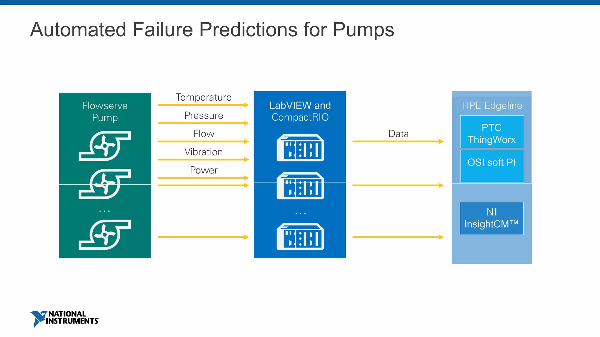 Integrating IT & OT for Condition Monitoring | PPT