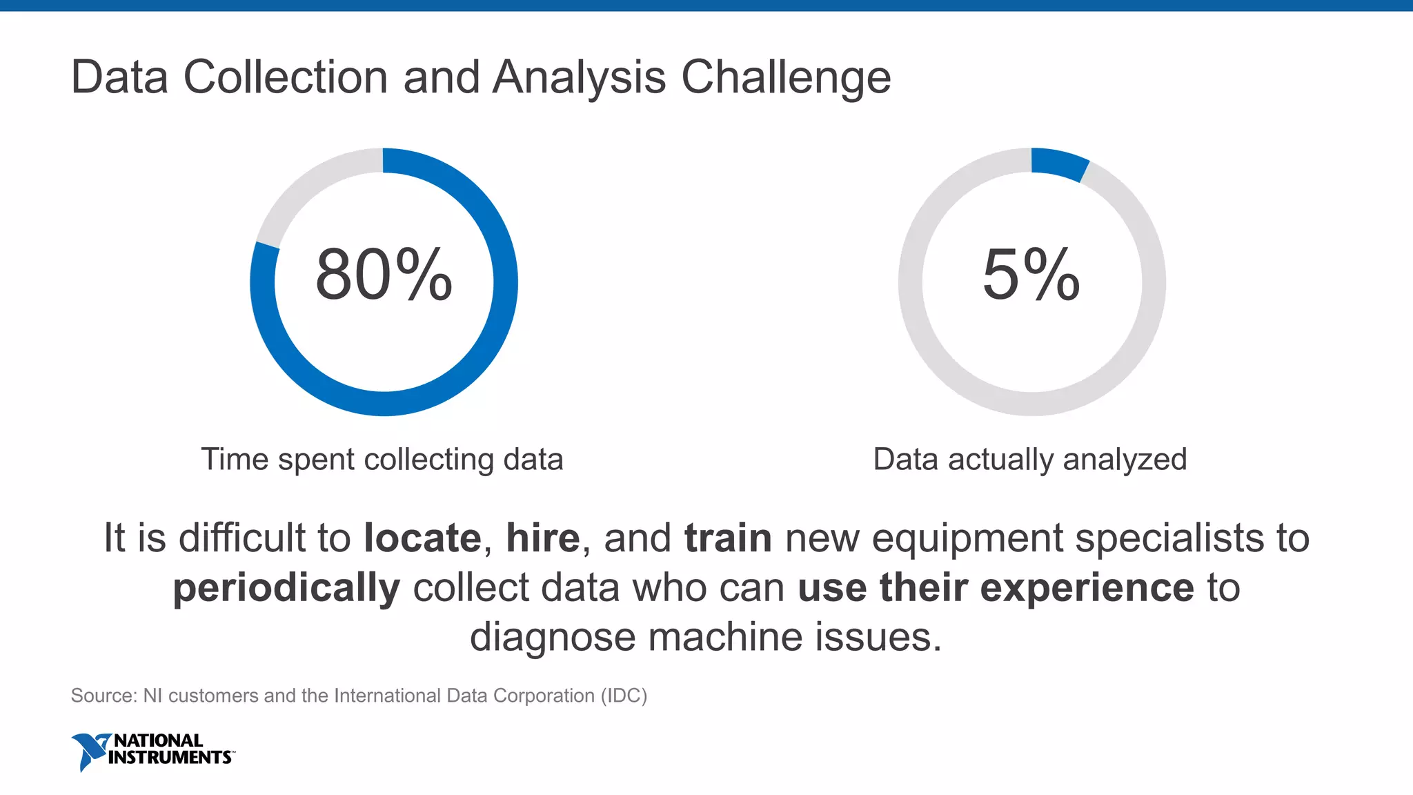 Integrating IT & OT for Condition Monitoring | PPT