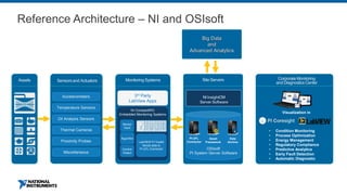 Integrating IT & OT for Condition Monitoring | PPT