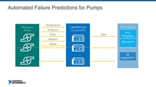 Integrating IT & OT for Condition Monitoring | PPT