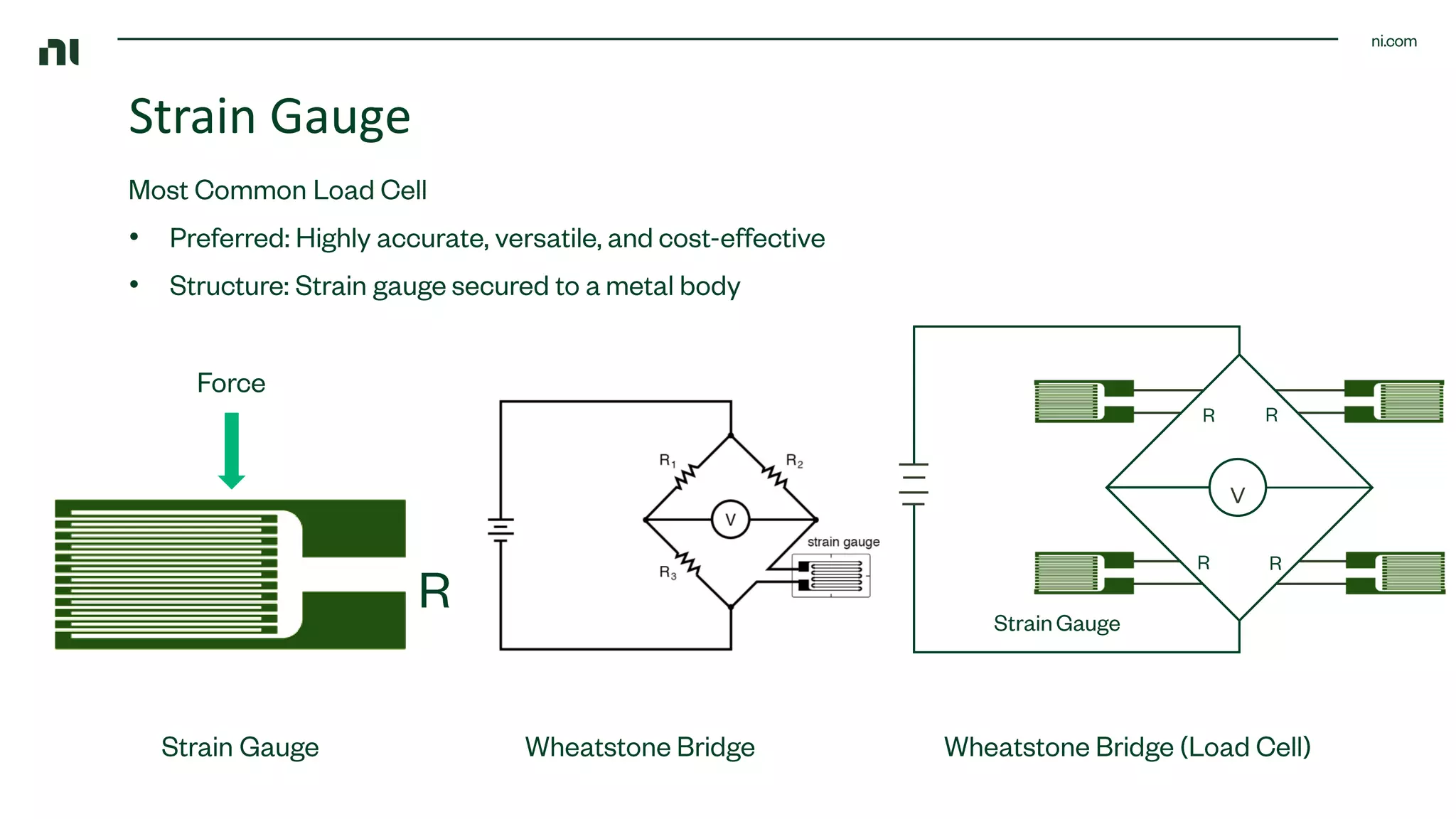 NI - Sensor Fundamentals.pdf