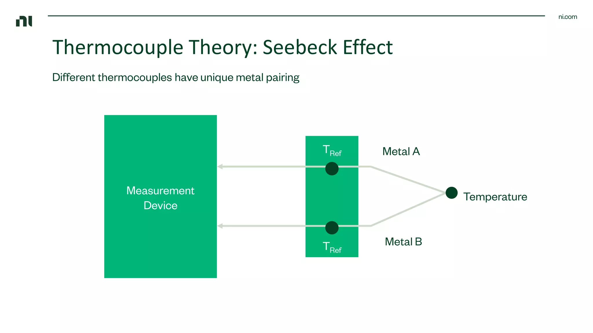 NI - Sensor Fundamentals.pdf