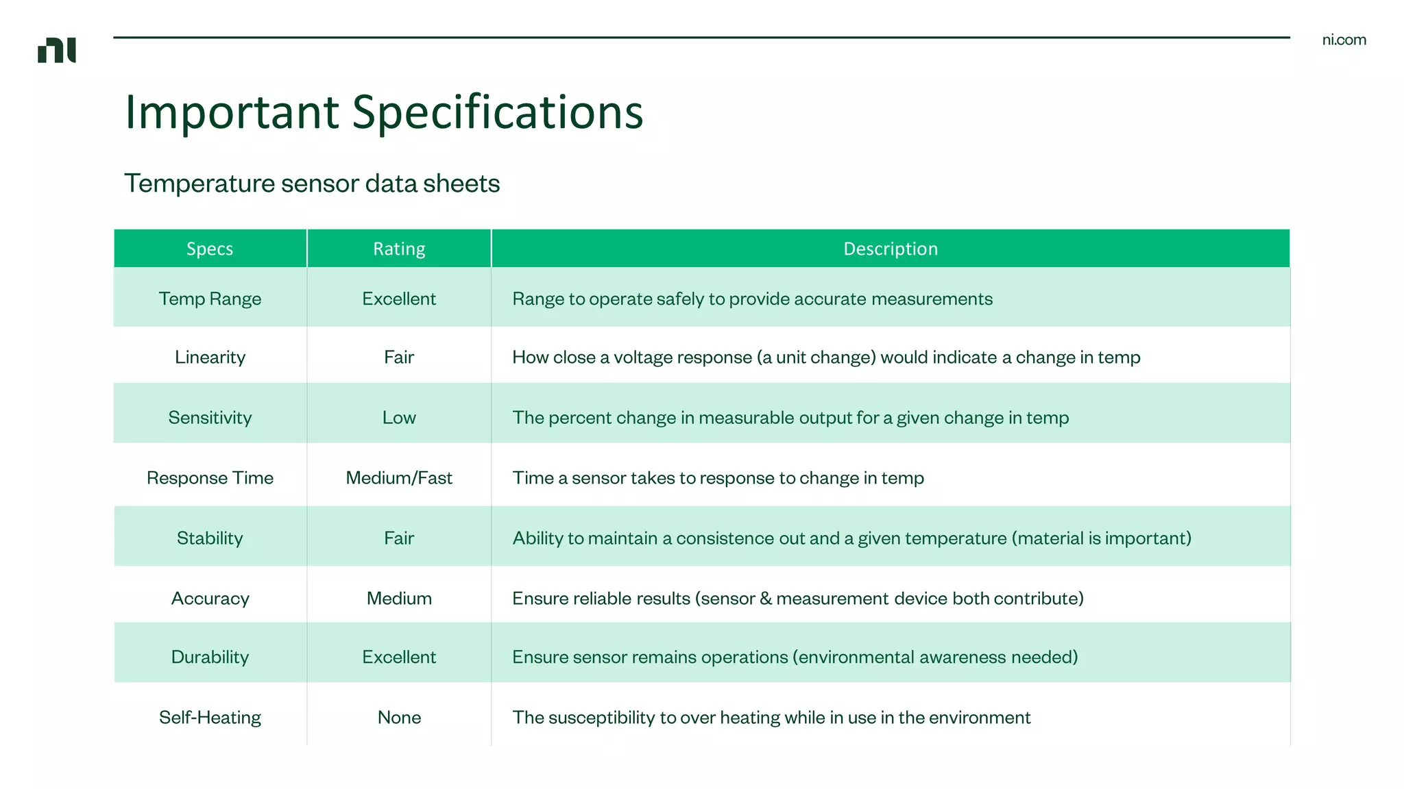 NI - Sensor Fundamentals.pdf