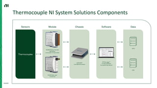 NI - Sensor Fundamentals.pdf