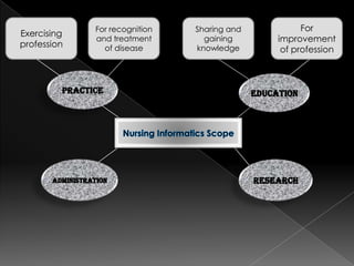 Nursing Informatics 2 | PPTX