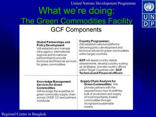 Green Commodities: A market-based approach to Sustainable Development | PPT