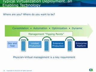 Virtualization and Automation: How Dynamic is Your Data Center | PPT ...