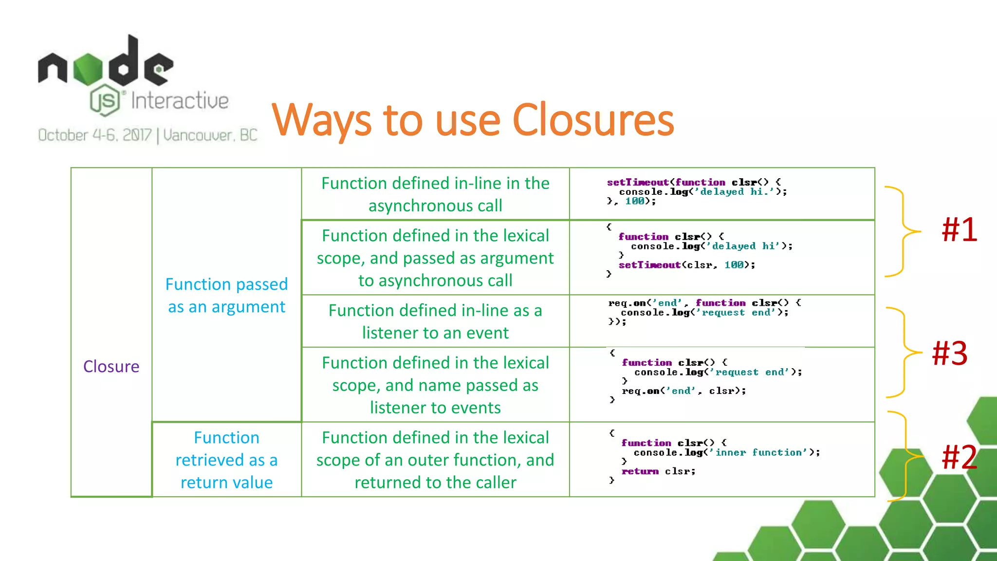 Programming best practices: Memory efficiency with Closures | PPT