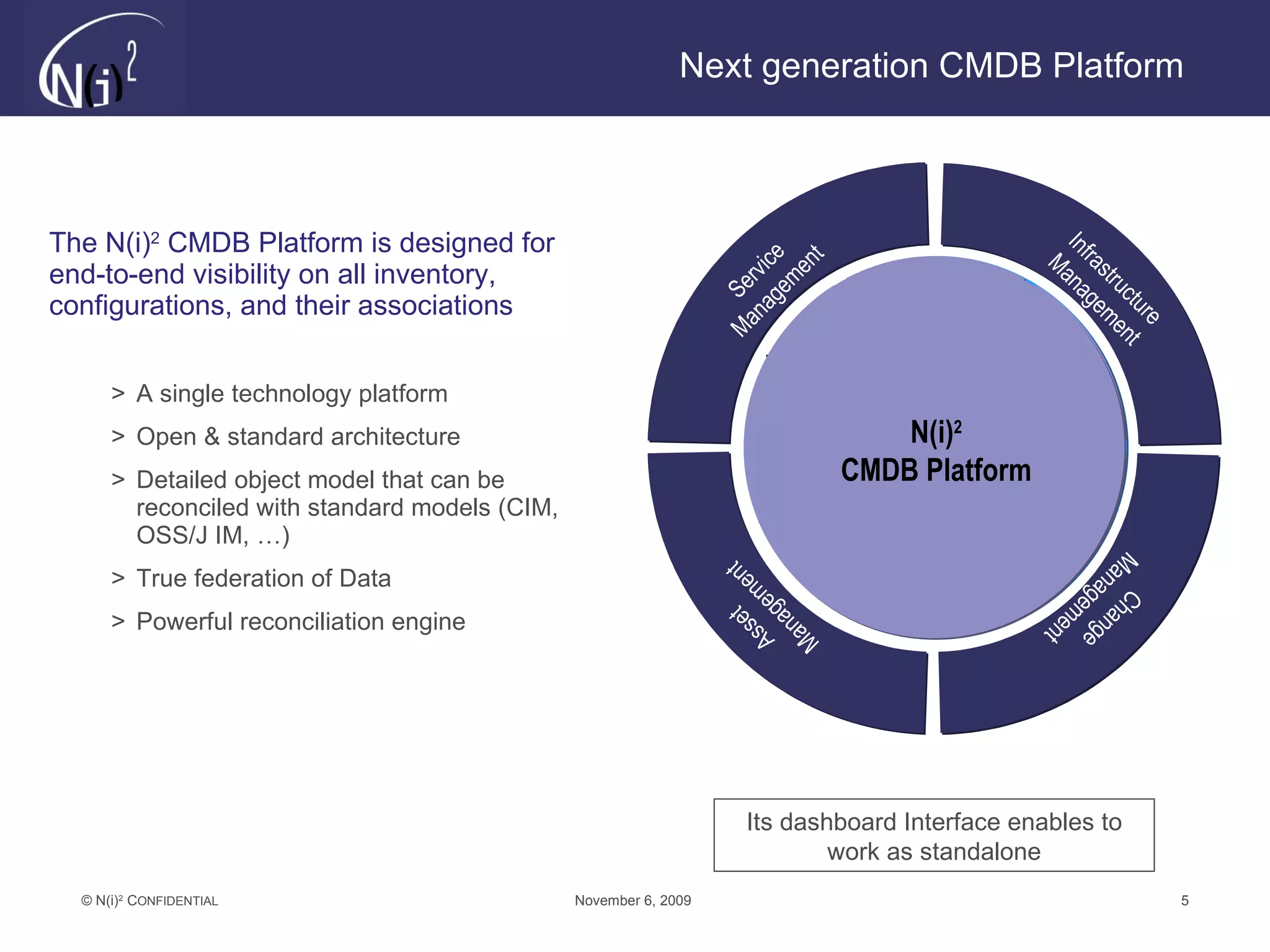 N(I)2 Overview Including Functional Processes | PPT