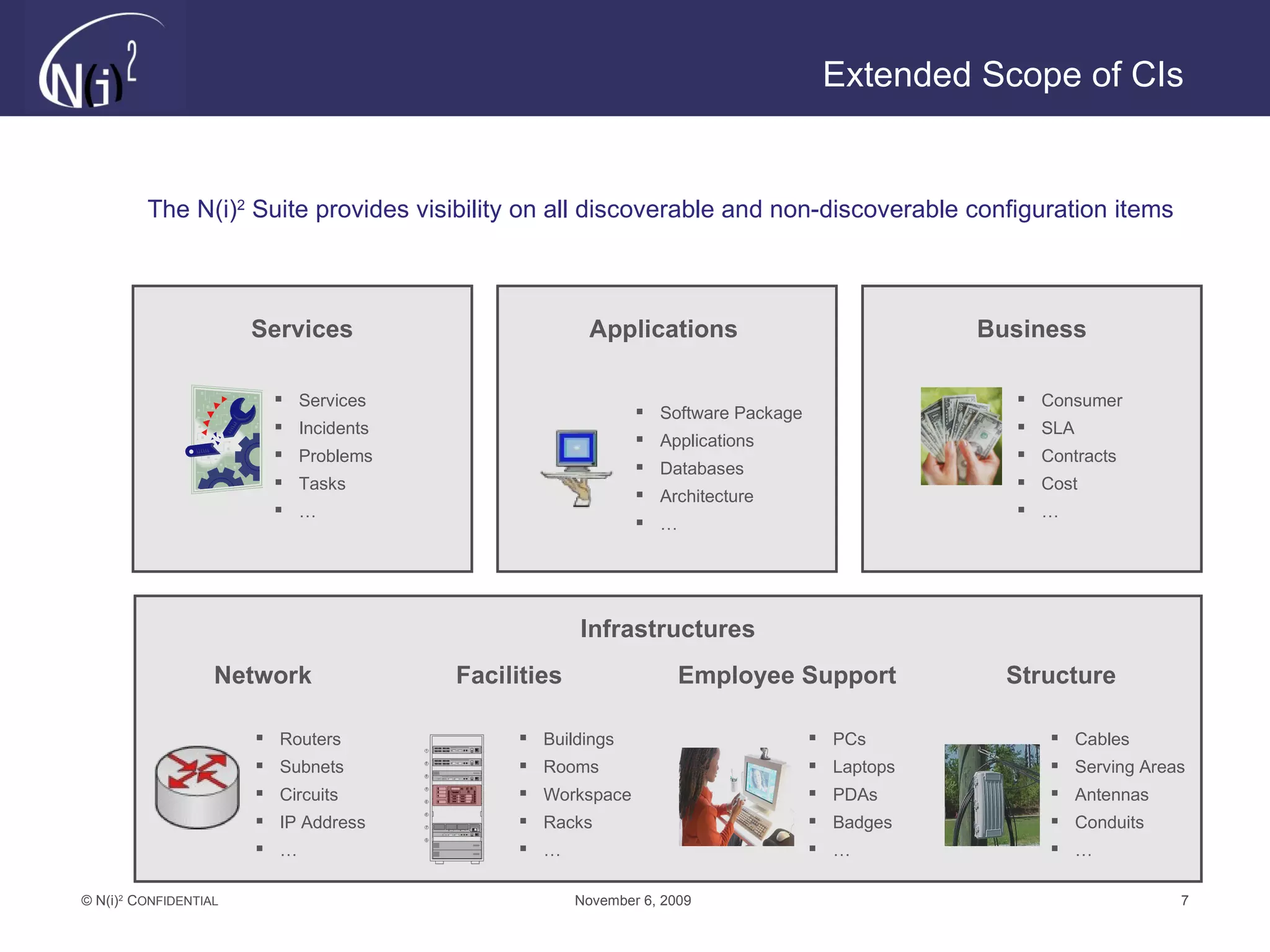 N(I)2 Overview Including Functional Processes | PPT