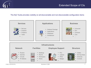 N(I)2 Overview Including Functional Processes | PPT | Databases ...