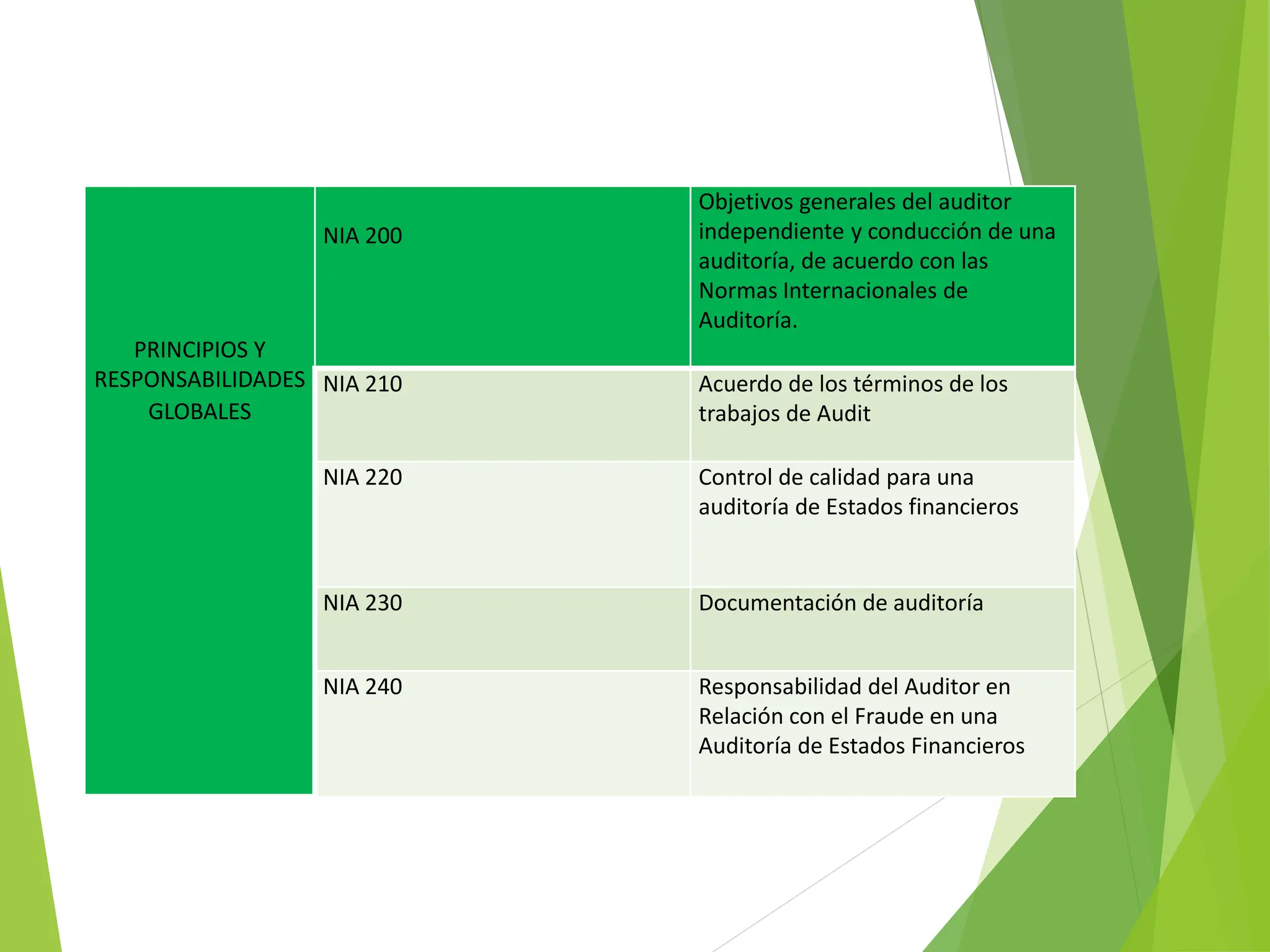 las principales NIAS. PAAR SU APLIACACION | PPT