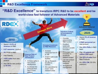 Future Enterprise - IRPC | PDF