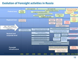 IFI - Foresight for Science, Technology and Innovation | PPT
