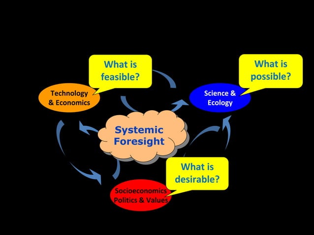 IFI - Foresight for Science, Technology and Innovation | PPT