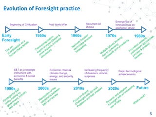 IFI - Foresight for Science, Technology and Innovation | PPT