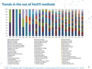 IFI - Foresight for Science, Technology and Innovation | PPT