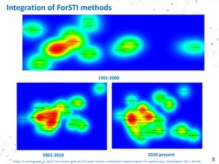 IFI - Foresight for Science, Technology and Innovation | PPT