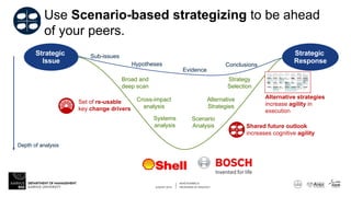 IFI - Corporate Foresight - Its Impact on Future Growth | PPT