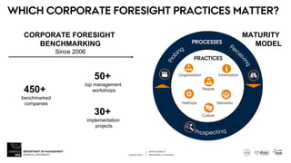 IFI - Corporate Foresight - Its Impact on Future Growth | PPT