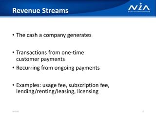 NIA Business Model Canvas | PPTX