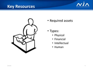 NIA Business Model Canvas | PPTX