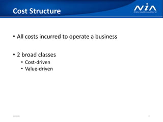 NIA Business Model Canvas | PPTX