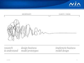 NIA Business Model Canvas | PPTX