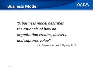 NIA Business Model Canvas | PPTX