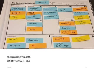 NIA Business Model Canvas | PPTX