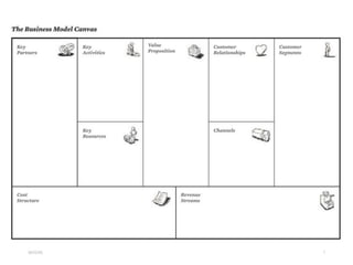 NIA Business Model Canvas | PPTX