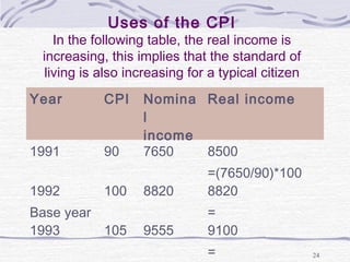 National Income | PPT