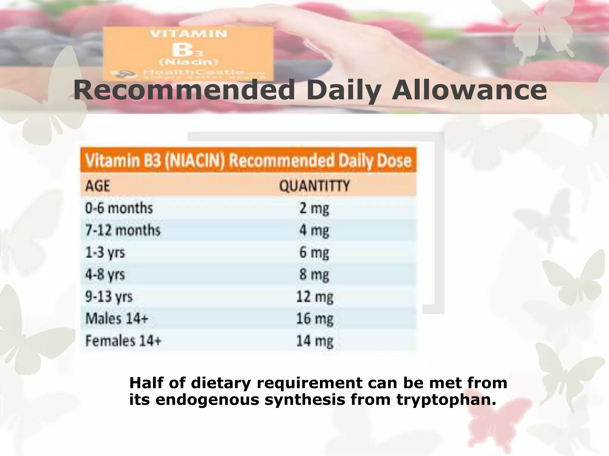 Niacin | PPTX