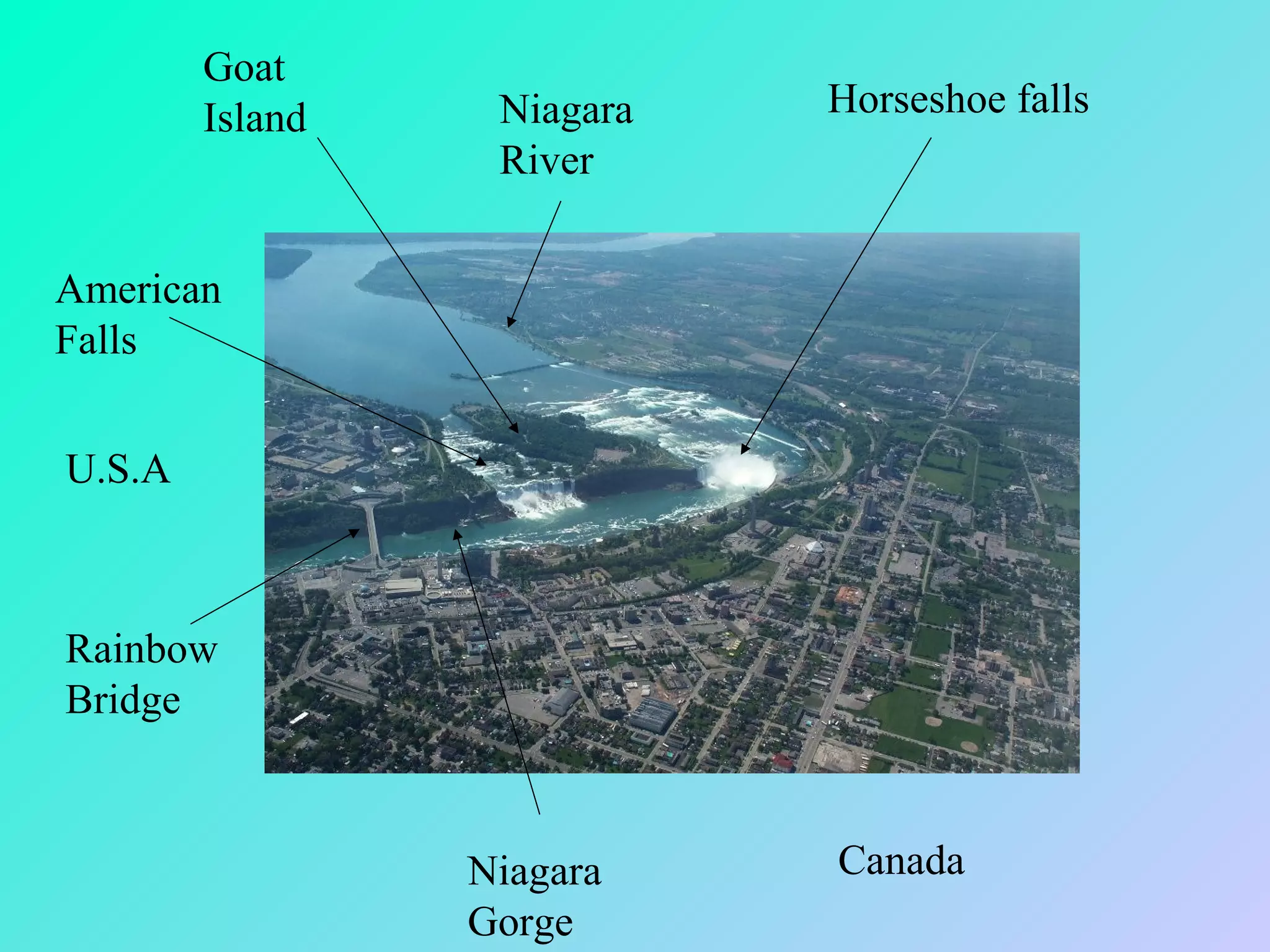 Niagara falls | PPT