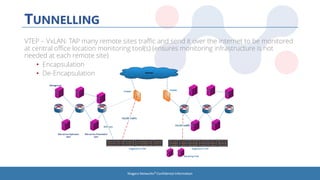 Niagara Networks | PDF