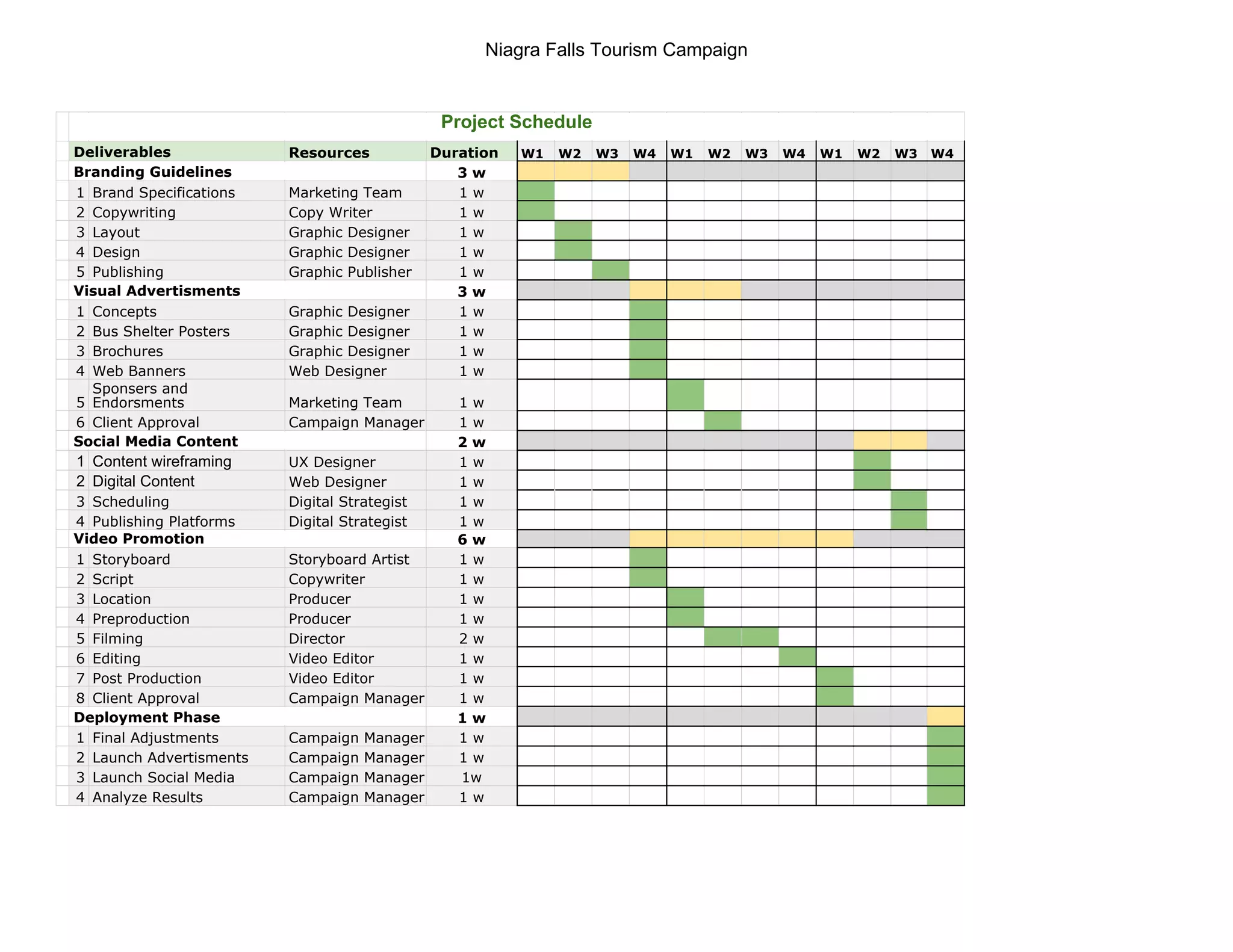 Niagra falls tourism campaign project timeline | PPT