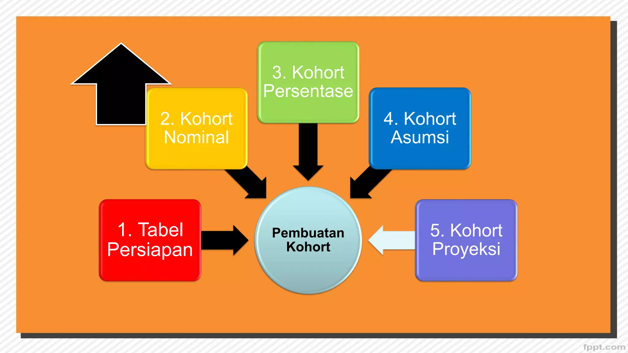 analisis kohort | PPTX