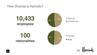 Employee engagement for a diverse workforce - by Harrods | PDF
