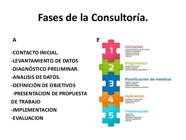 kings: Fases de la consultoria de negocios kings: Fases de la consultoria de negocios