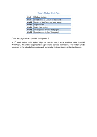 Niamh foley html module discriptor | PDF